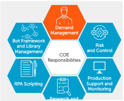 How to get started with RPA? - RPAFeed